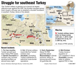 Diplomats see Kurds, not Assad, as likely target of Turkish border ...