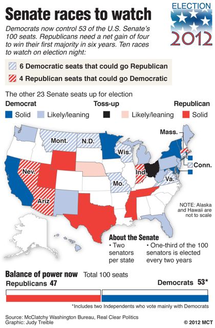 GOP hold on House looks secure, but there’s still drama ...