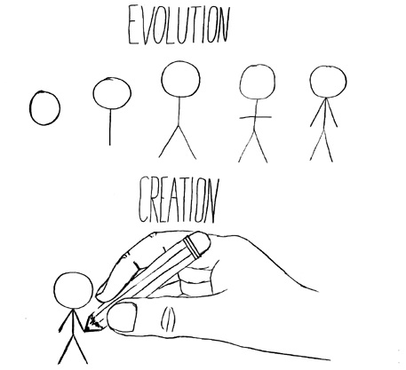 Creationism or evolution? 42% of Americans feel God created humans ...