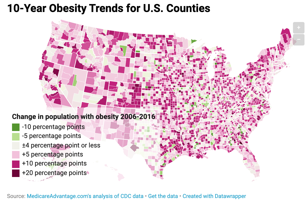 Franklin county sees major spike in obesity, according to study ...