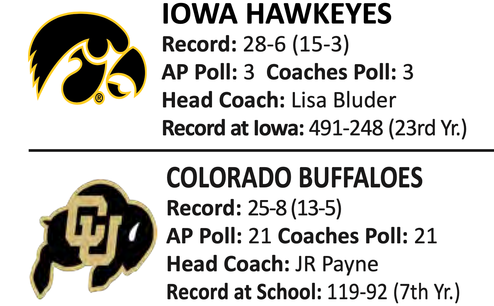 Women's College Basketball: Iowa battles Colorado tonight in the Sweet ...