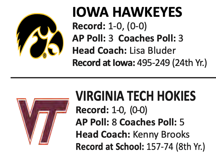 Women's College Basketball: #3 Iowa travels to east coast to battle #5 ...