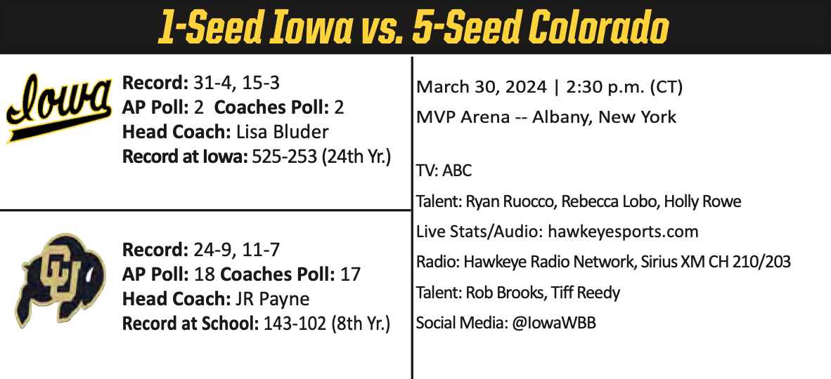 Women's College Basketball: Iowa set to play Colorado in Sweet 16 on ...