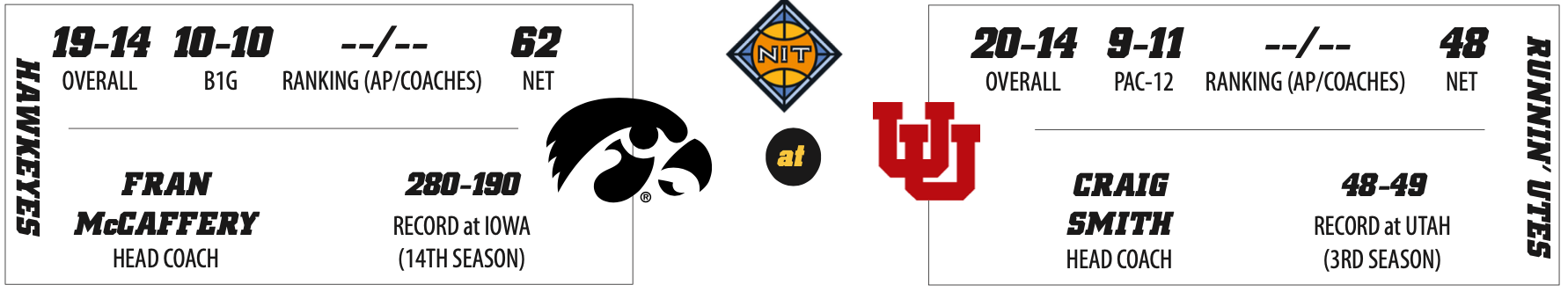 College Basketball: Iowa Hawkeyes travel to Utah Utes for NIT Second ...