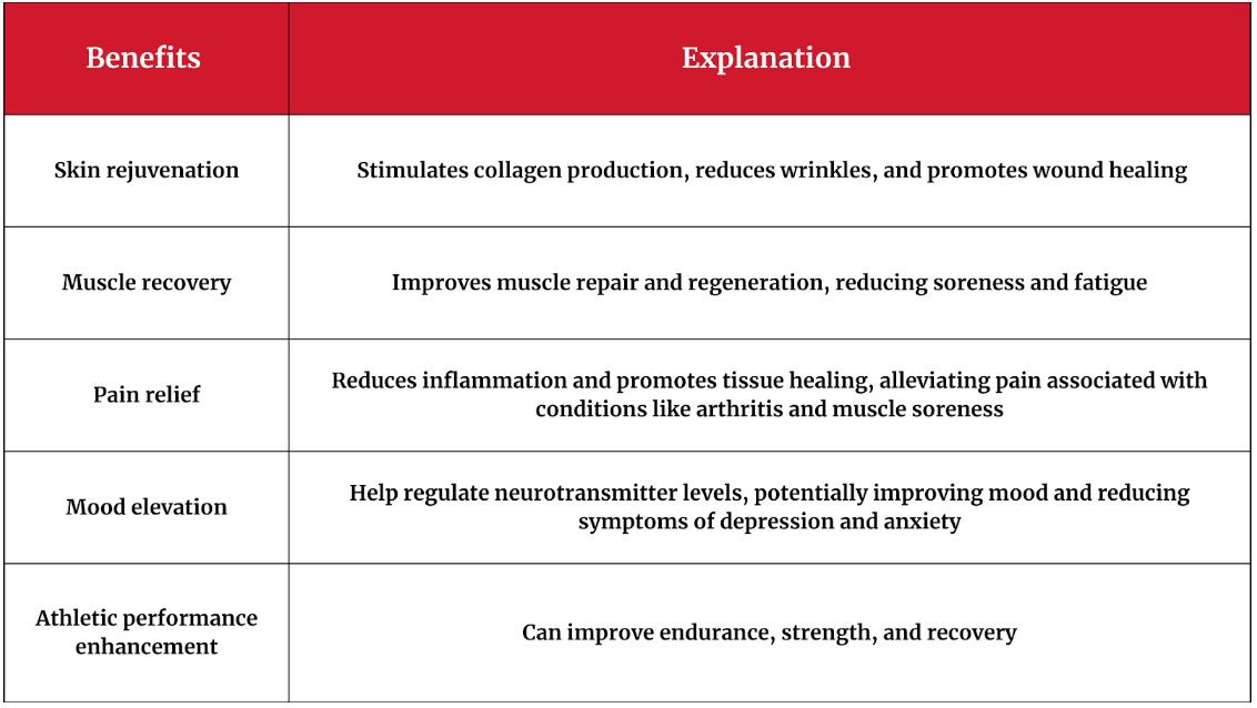 How to Set and Hang a Full Body Red Light Therapy? - NorthIowaToday.com