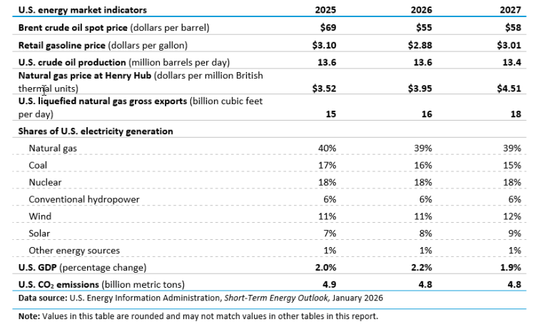 Electricity bills could soon soar as power demand surges, feds say ...