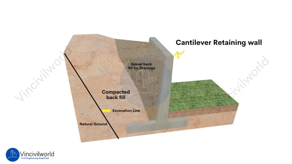 How a retaining wall contractor supports land stability and functional ...